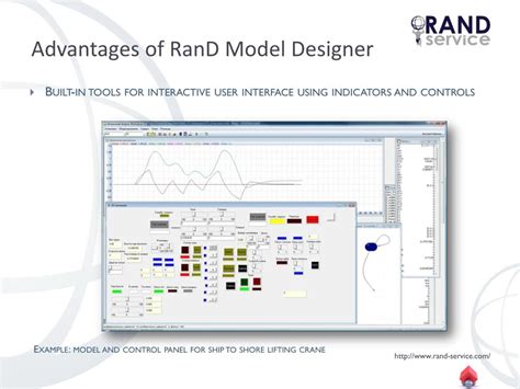 Ppt Rand Model Designer Powerpoint Presentation Free Download Id