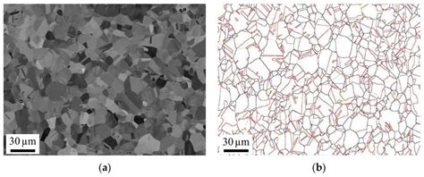 Metals Free Full Text Microstructure Refinement Of 301 Stainless