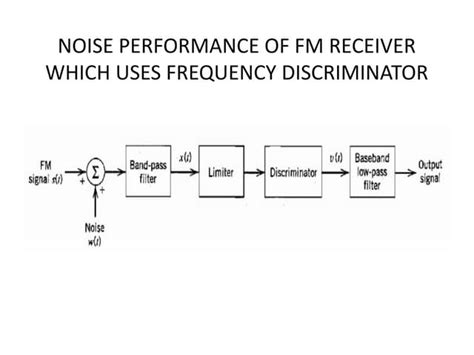 Noise Performance In Fm Receivers Figure Of Merit Pptx