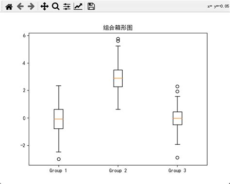 Matplotlib箱形图的绘制与高级技巧解析 Csdn博客