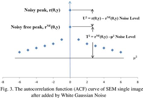 Figure 3 From Cubic Spline Hermite Interpolation With Linear Least Square Regression For Single