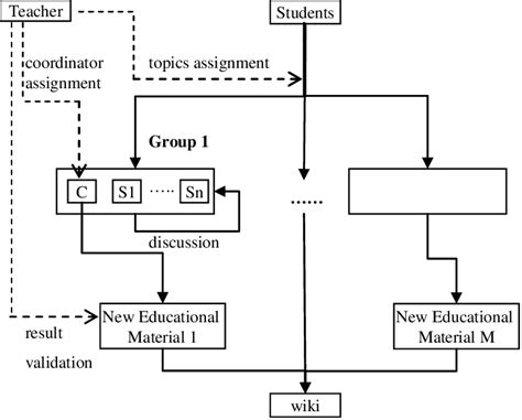 The Proposed Technique Download High Quality Scientific Diagram