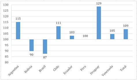 5 Salient Facts About Intra Regional Migration In South America