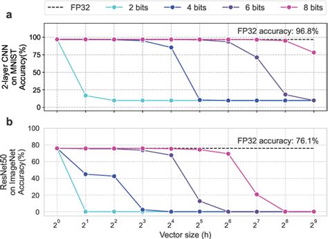 A Blueprint For Precise And Fault Tolerant Analog Neural Networks