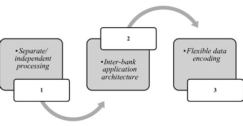 Features Of Flexcube Download Scientific Diagram Features Of Flexcube Download Scientific Diagram