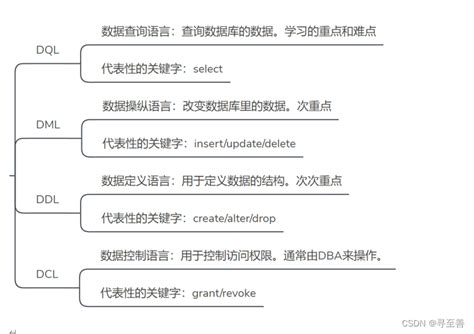 Mysql基础一之【了解mysql与dbeaver操作mysql】如何使用dbeaver工具查询mysql数据库 Csdn博客