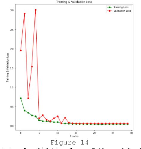 Figure 14 From Comparing The Performance Of Different Optimizers In Convolutional Neural