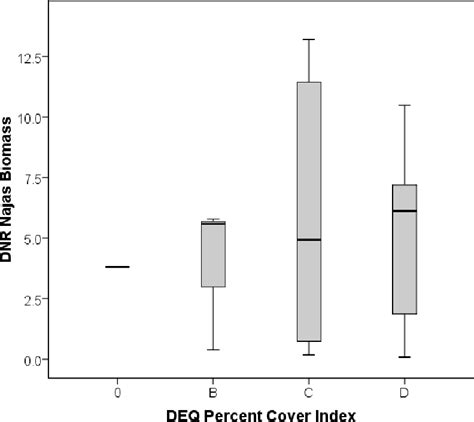Figure 2 From A Comparison Of Sampling Protocols To Estimate Species