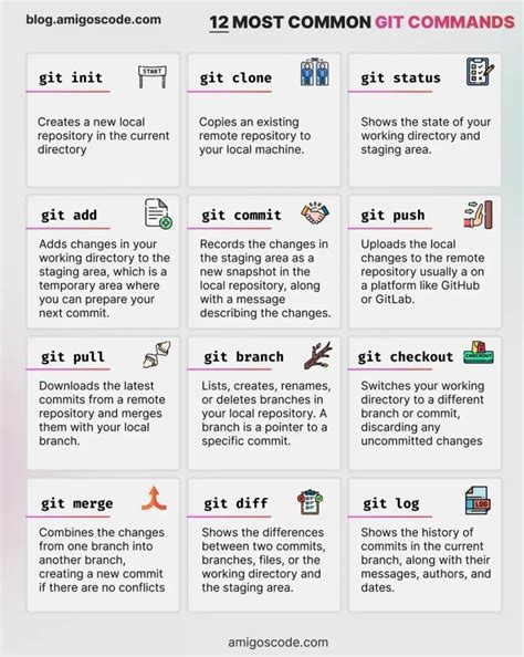 Comandos Git Mais Usados ⿡ Git Init Inicializa Um Novo Repositório Git ⿢ Git Clone Clona Um
