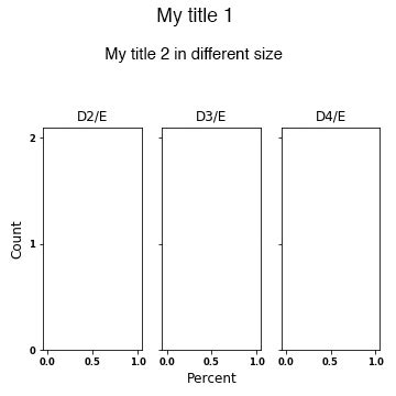Python Multiple Size Font In Suptitle Stack Overflow