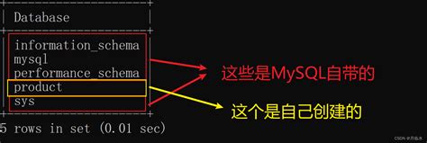 mysql：crud初阶 有图有实操 crud图 csdn博客