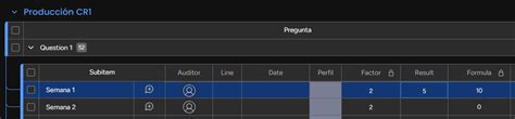 Summarization Of Multiple Items Subitems Data In Dashboards Platform
