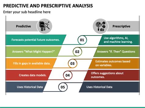Predictive And Prescriptive Analysis PowerPoint And Google Slides