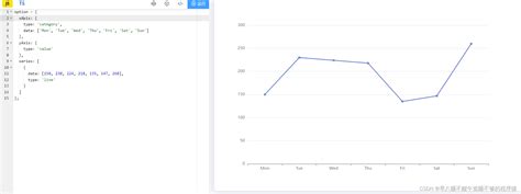 Uniapp微信小程序开发踩坑日记：vue3 Uniapp项目引入echarts图表库lime Echart Csdn博客