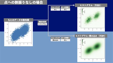 Matplotlib Pythonで綺麗な2次元散布図を描く方法（2 理論編） 天文学者のpython・音楽・お料理レシピ