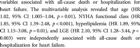 Demonstrates Univariable And Multivariable Analyses Of Download