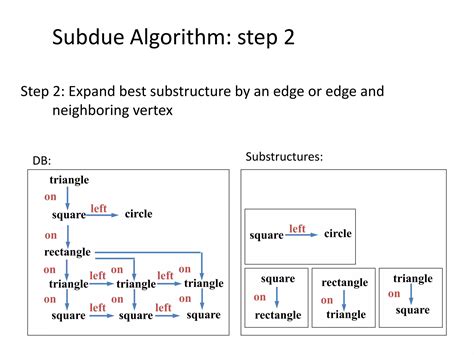 Graph Mining Ppt Ppt