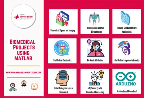 Top 25 Biomedical Projects Using Matlab And Simulink