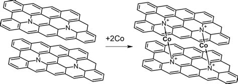 Chemical Bonding Of Cobalt By Quaternary Nitrogen Atoms Of Different Download Scientific