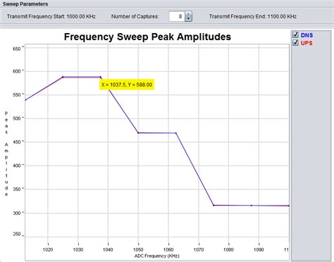 Frequency Sweep — Ultrasonic Sensing Design Center User Guide 022000