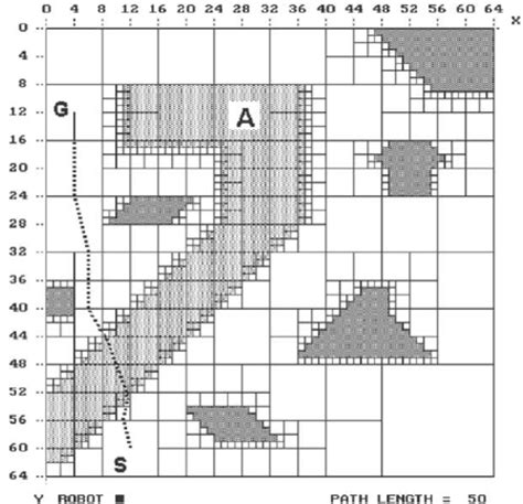 Path Planning Using 3 Extended Quadtree Download Scientific Diagram