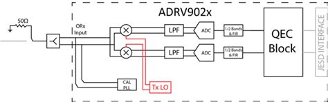 9025 Initialization Failed Q A Design Support ADRV9022 ADRV9026 ADRV9029 EngineerZone