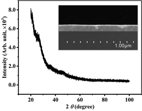 Xrd Pattern Of The Mosi Thin Film Constituting The Mosi Devices The