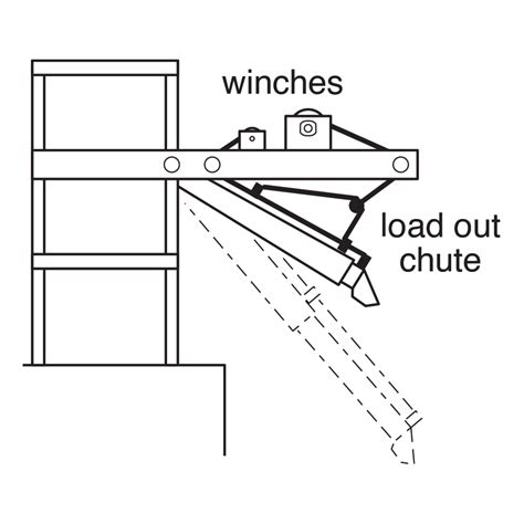 Rigging Layouts CERTEX USA