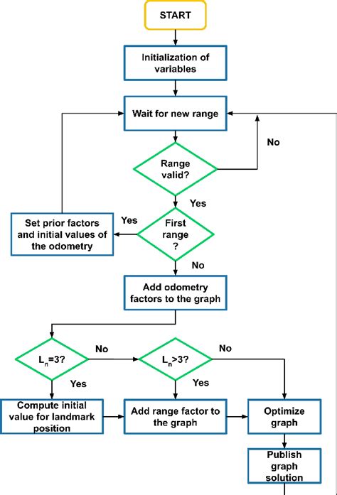 Figure From Underwater Acoustic Localization Using Pose Graph SLAM Semantic Scholar