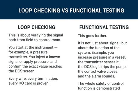 Loop Checks Vs Functional Tests Whats The Difference Michael A Posted On The Topic Linkedin