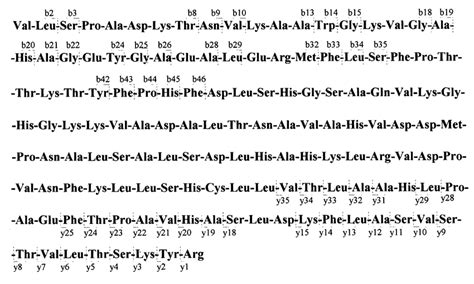 Hemoglobin Amino Acid Sequence Chart