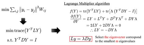 【流行学习】拉普拉斯映射（laplacian eigenmaps） csdn博客