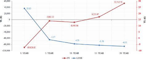 Figure 22 From Modeling Of An Hps For The Electric Power Demand Of The