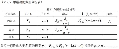 数学建模之方差分析数学建模多元方差分析原理 Csdn博客