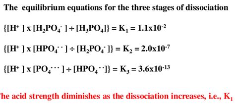 Dissociation Of Phosphoric Acid A Polybasic Acid Download
