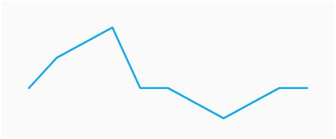 beautiful sparkline charts for flutter