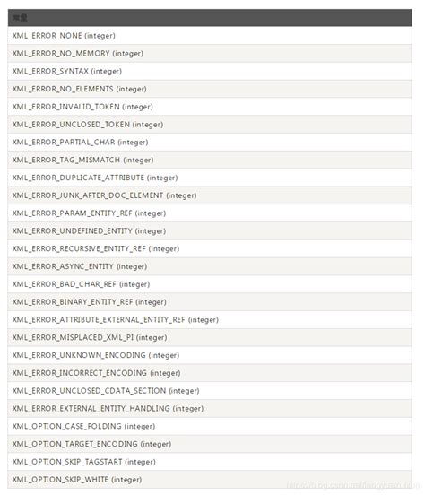 Php Xml Parser 函数 Csdn博客
