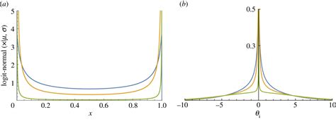 Bayesian Variable Selection In Normal Regression Models