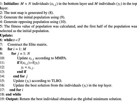 Pseudo Code Of The Hybrid Mmpa Tlbo Download Scientific Diagram