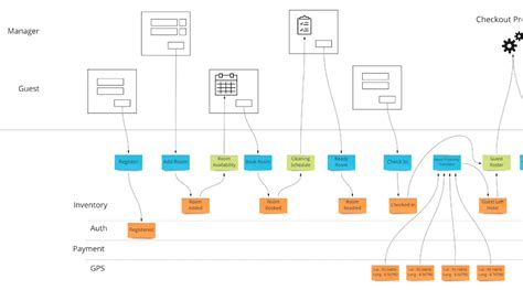 週刊railsウォッチ Syntaxsuggestがruby標準ライブラリに追加、rubyのvisitorパターンほか（20220906