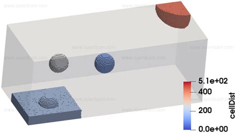 openfoam® v1812 parallel developments
