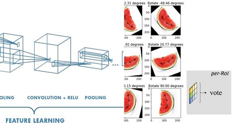 List Neural Network Curated By Santi Ulung Medium