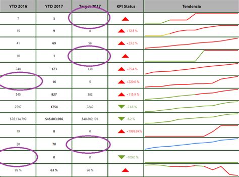 solved power kpi matrix page 3 microsoft fabric community
