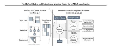 shubham saket on linkedin ai machinelearning llm nlp deeplearning