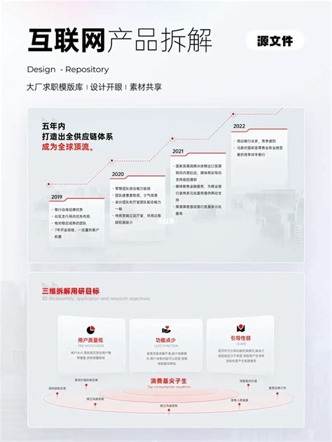大厂设计师品牌介绍产品拓展逻辑图ppt