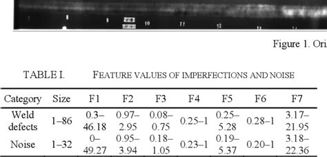 Figure 1 From Leveraging Convolutional Neural Networks For Weld Defect Detection An Innovative