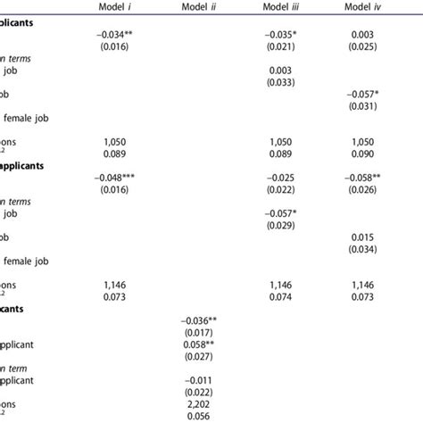 Positive Employer Response Probabilities Estimated By Probit Regression