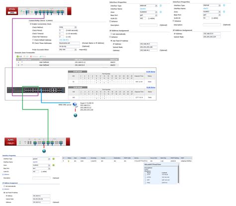 Connectivity Check On Interface With Domains — Zyxel Community