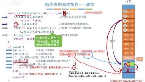 顺序表插入和删除 数据结构与算法 顺序表的插入和删除 csdn博客