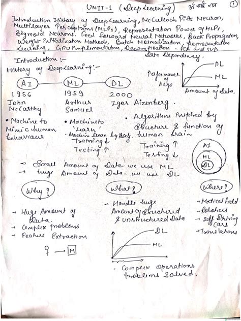 deeplearning part1 pdf